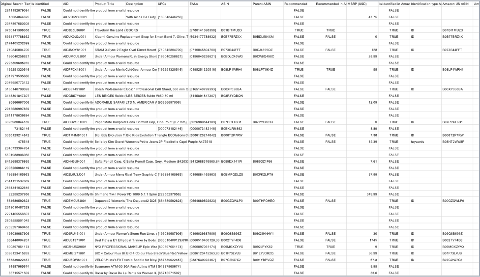 Efficiently identify winning products for online selling by analyzing ...